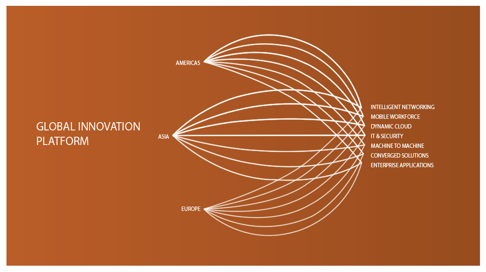 Infographics and Information Visualization Work | FR Presentations